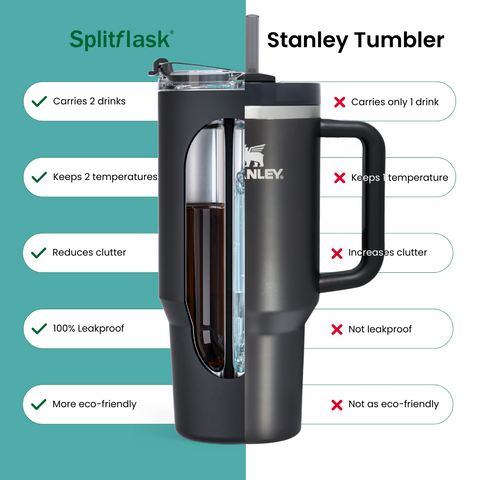 Splitflask Dual Chamber Vacuum Insulated Water bottles & Tumblers ...