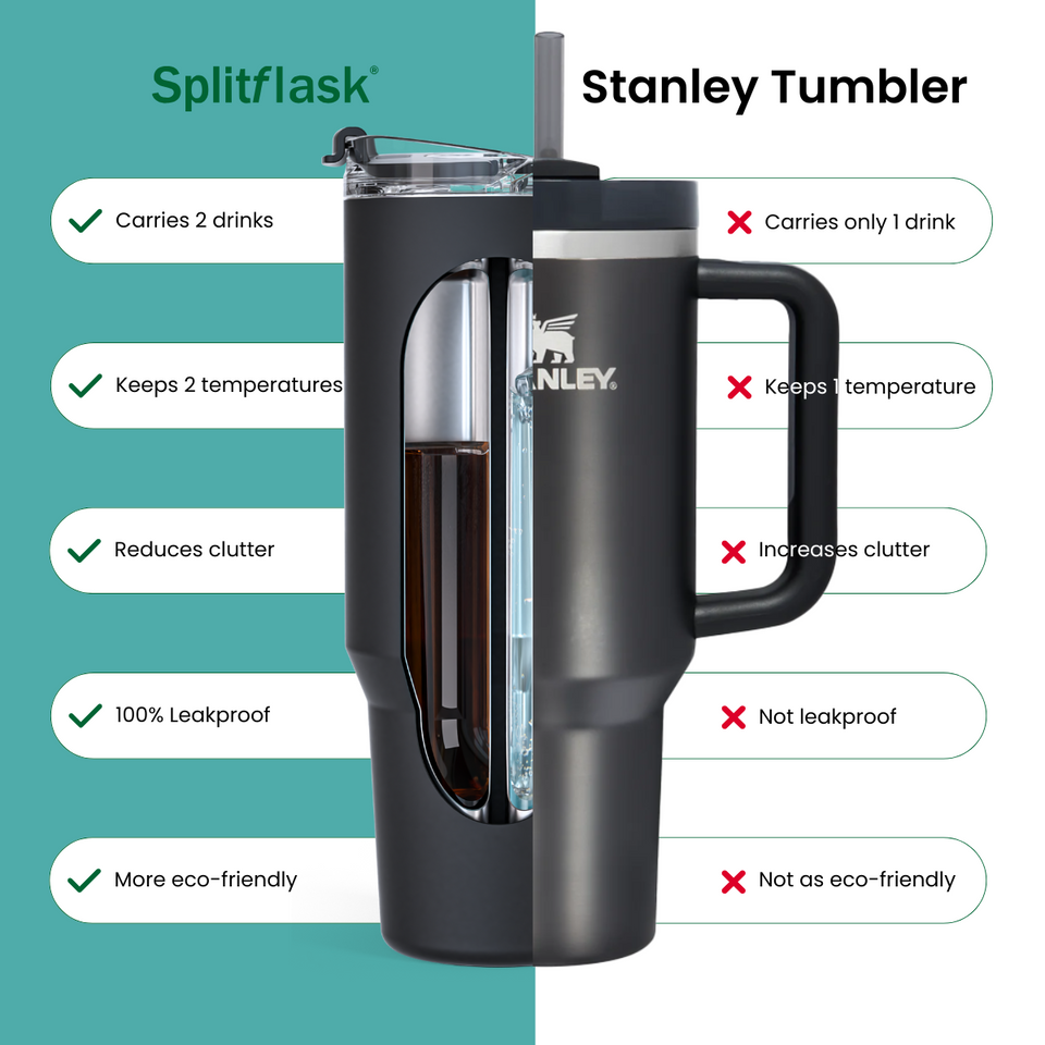 Splitflask Dual Chamber Vacuum Insulate Travel Mugs For Coffee & Water – Splitflask: 2-In-1 ...